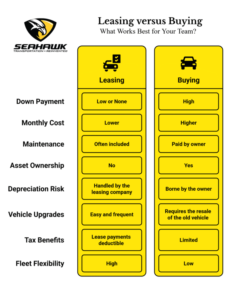 13 Advantages of Leasing a Car for Corporate Commuting